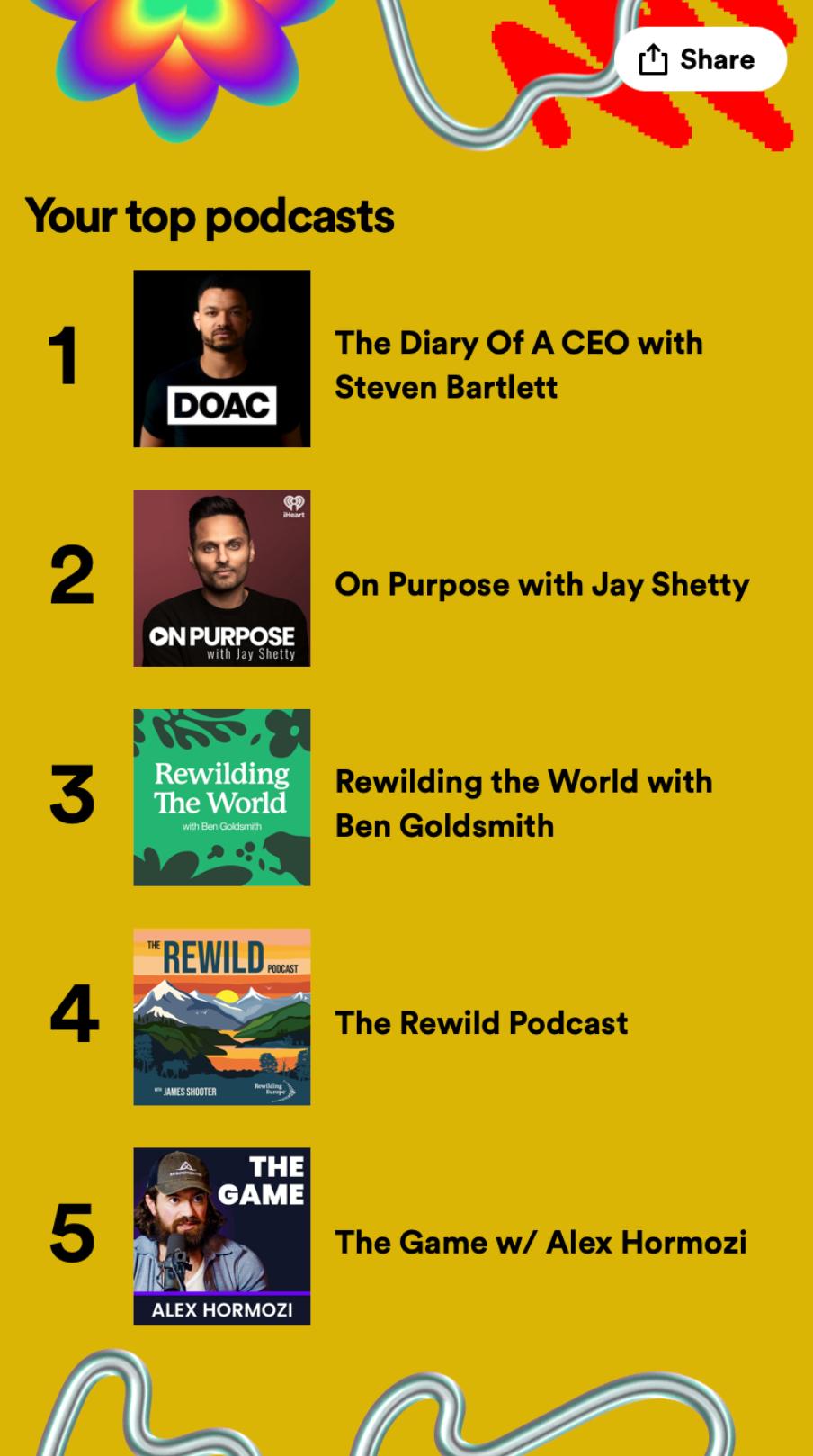 Spotify Wrapped Marketing Campaign: 7 Hacks to Learn from It